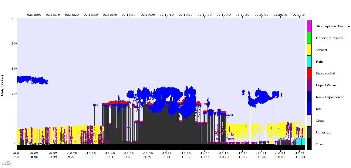 DARDAR_MASK – DARDAR